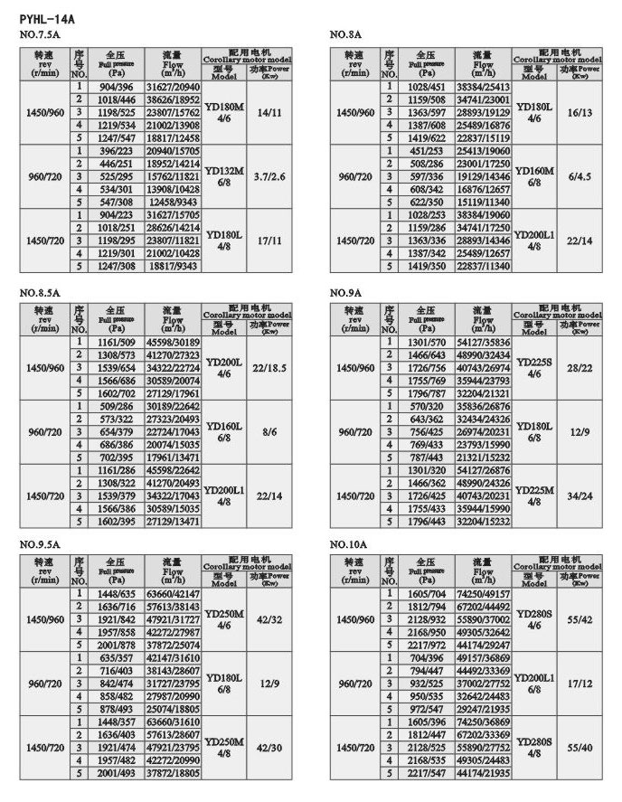 PYHL-14A-II系列消防高温排烟风机 - 上海绿莲风机有限公司【官方网站】