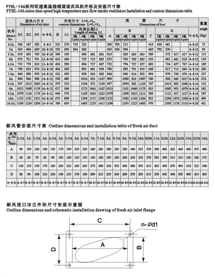 PYHL-14A-II系列消防高温排烟风机 - 上海绿莲风机有限公司【官方网站】